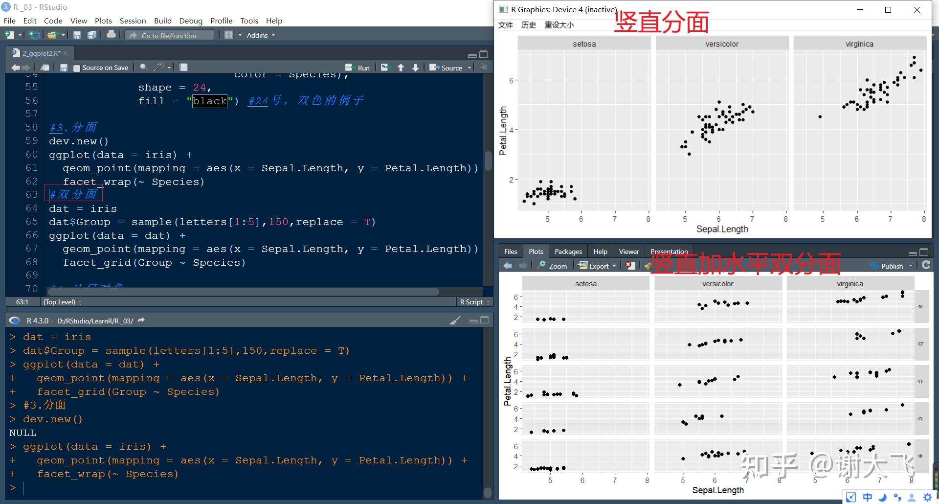 Ggplot2绘图初试r语言绘图 知乎 