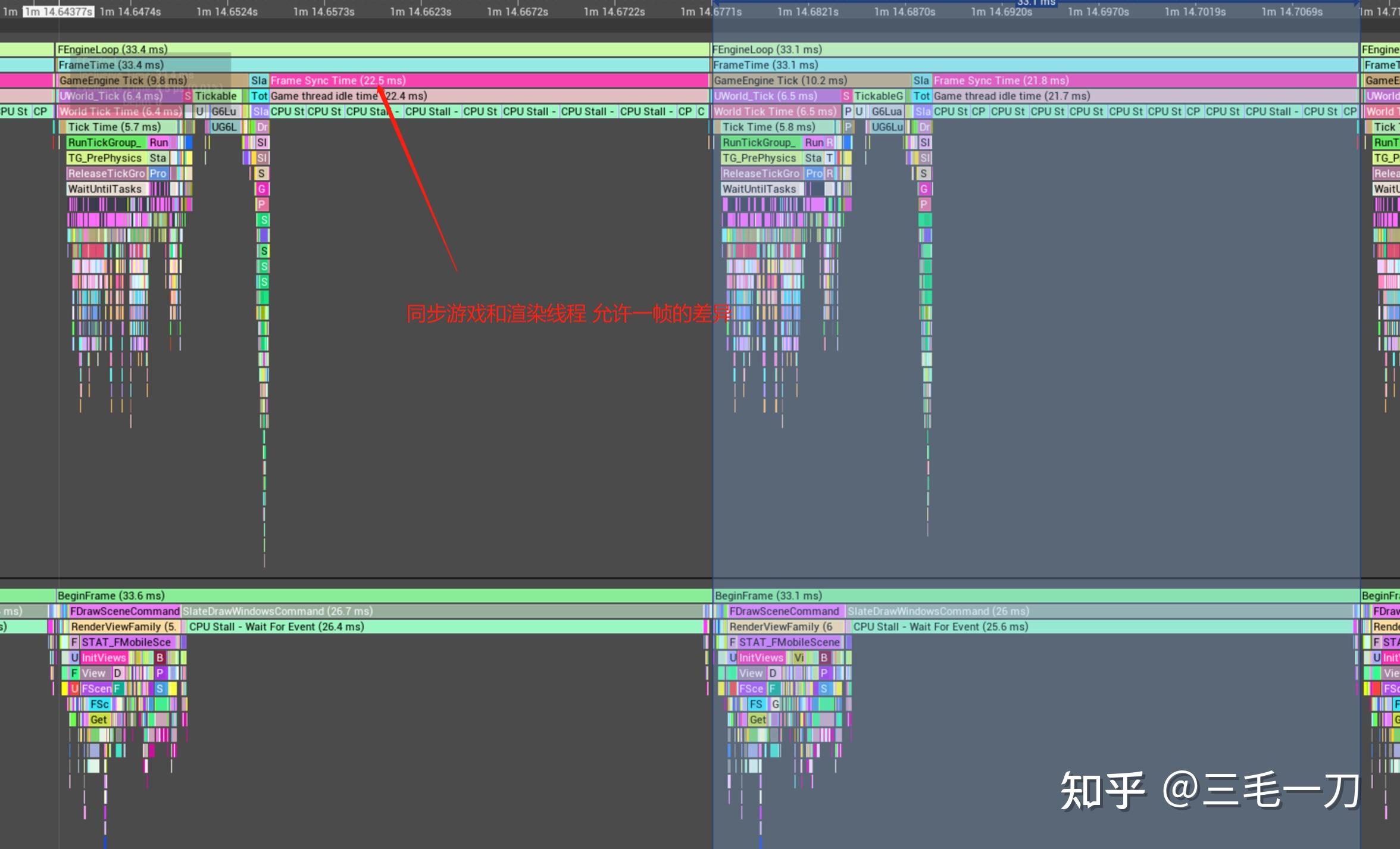 ue4 使用insight查性能问题 - 知乎