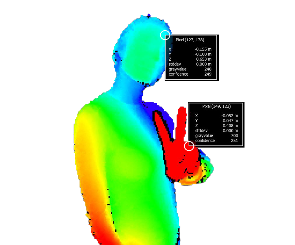 dToF 和iToF傻傻分不清楚? pmd flexx2见你所不能见 - 知乎