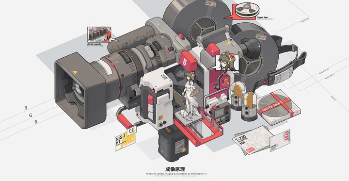 [NeRF坑浮沉记]思考Positional Encoding - 知乎