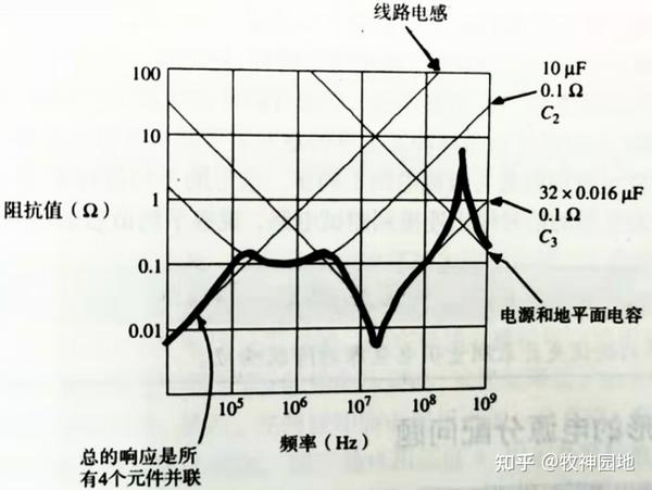 信号完整性基础06：电源完整性（2）-PDN的组成 - 知乎