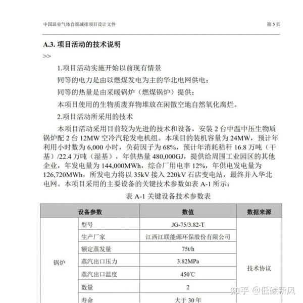 CCER申报全套文件汇总：山西某2×12MW生物质发电项目 - 知乎