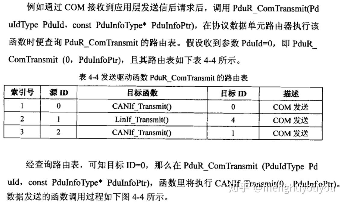 一篇短小精炼的CAN知识4 PDU - 知乎