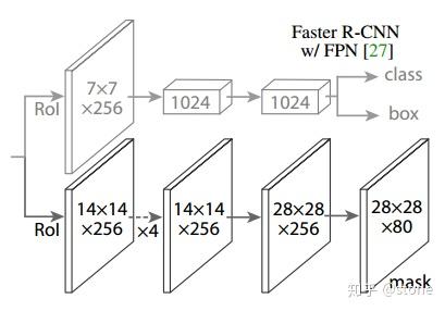 Mask RCNN深入理解_mask r-cnn 不足之处-CSDN博客