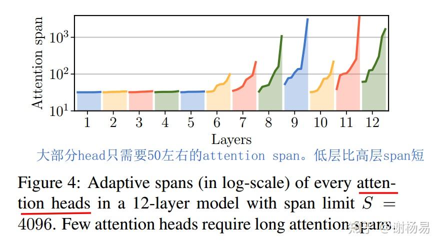 Transformer家族3 -- 计算效率优化（Adaptive-Span、Reformer） - 知乎