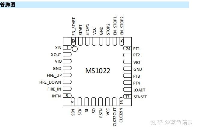 高精度时间测量(TDC)电路MS1022 - 知乎