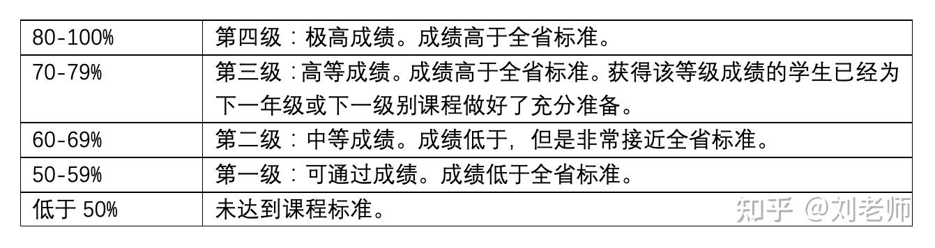国内最详细OSSD介绍——OSSD课程介绍（1） - 知乎