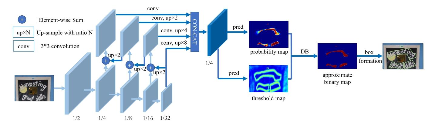 文字检测（三）Differentiable Binarization论文阅读 - 知乎
