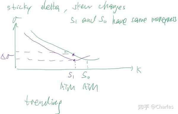 金融衍生品（下）期权模型与策略 - 知乎