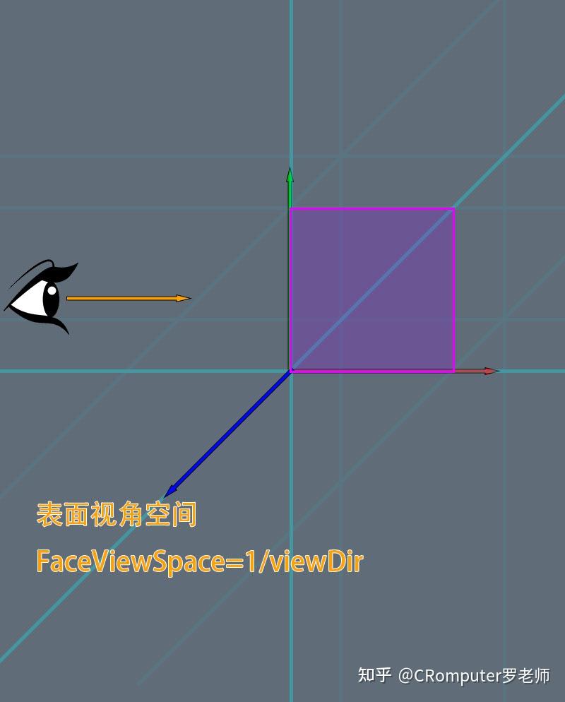 UnityShader 基础（54）表面内部空间映射（InteriorMapping）1基础 - 知乎