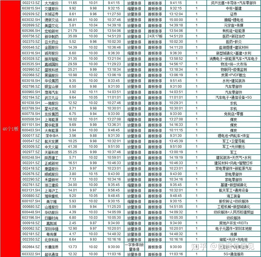 20220526复盘 - 知乎