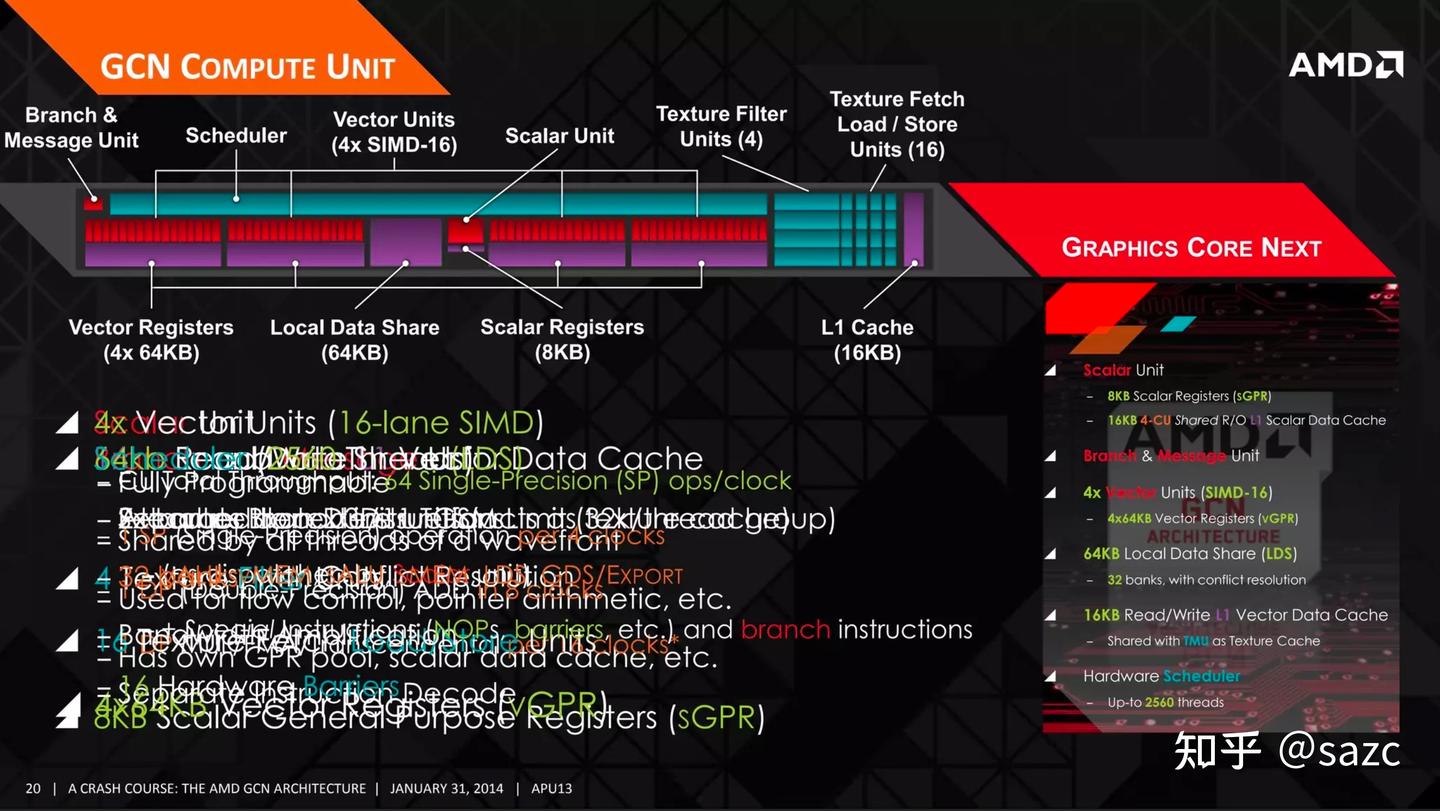 AMD GCN架构概览 - 知乎