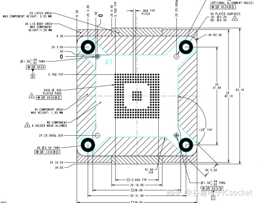 LPDDR/GDDR/DDR 工位差异与 DDR 内存颗粒测试体系 - 知乎