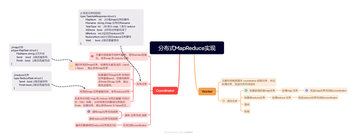 Lab 1 MapReduce - 知乎