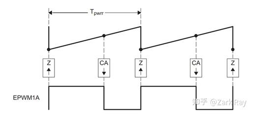 使用HRPWM的注意事项 - 知乎