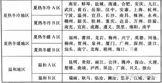 公共建筑节能设计标准 GB 50189-2015（内含条文说明）2024版给排水规范汇编CHM、2024版给排水图集汇编CHM - 知乎