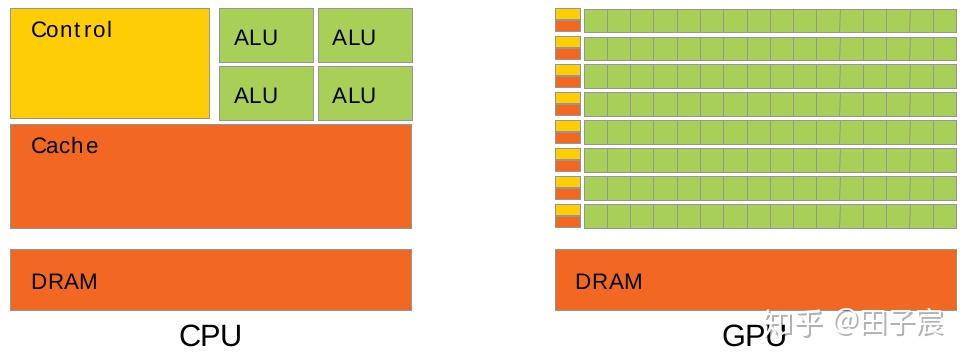 《CUDA C Programming Guide》(《CUDA C 编程指南》)导读 - 知乎