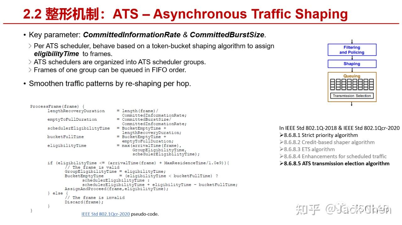 TSN调度机制，看这一篇就够了！ - 知乎