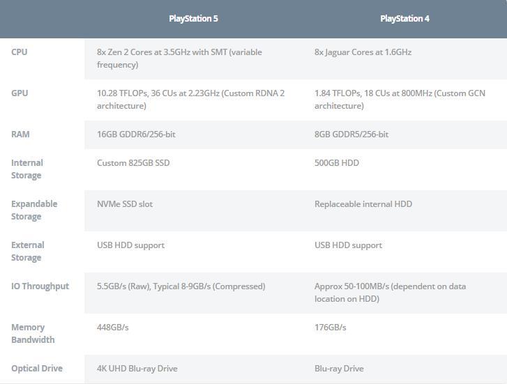 PS5购买指南：关于索尼的PlayStation 5, 你所需要知道的事 - 知乎