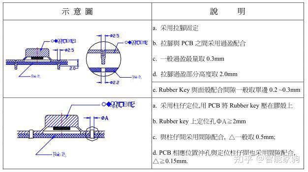 硅胶按键结构设计 - 知乎