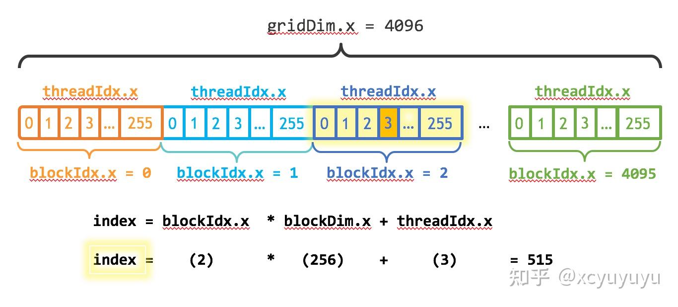 CUDA编程01-我的第一份CUDA代码 - 知乎