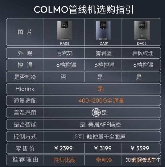 2023年COLMO管线机怎么选？COLMO管线机全推荐