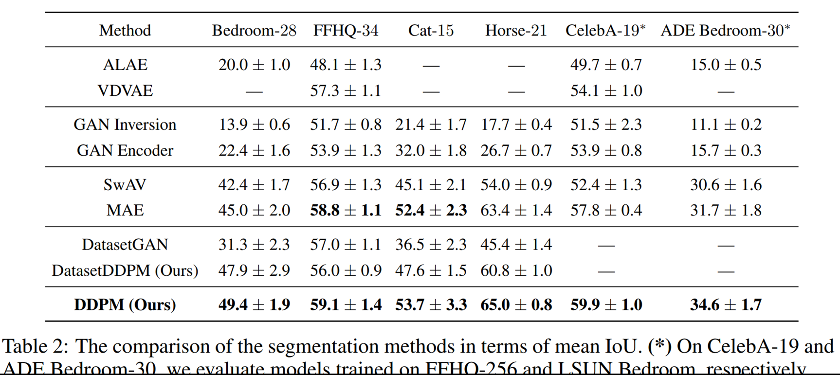 LABEL-EFFICIENT SEMANTIC SEGMENTATION WITH DIFFUSION MODELS 论文解读 - 知乎