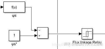 异步电机直接转矩控制（Asynchronous DTC）Simulink仿真教程 - 知乎