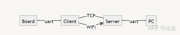 使用esp8266模块自制无线串口透传模块 知乎 