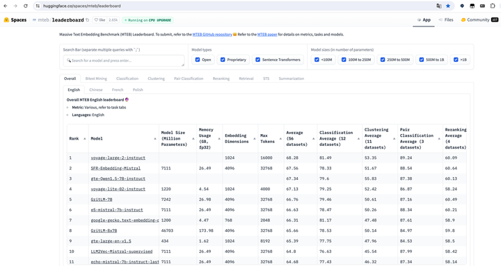 MTEB排行榜上AI Embedding模型大盘点 - 知乎