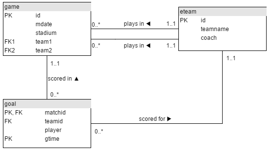 SQL ZOO习题、答案及知识点整理（九套全） - 知乎