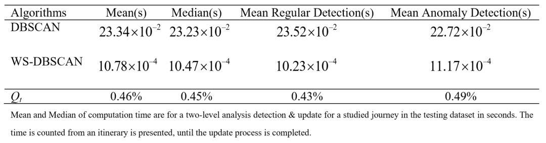 DBSCAN算法在出行行为分析中的示例及改进模型(2) - 知乎