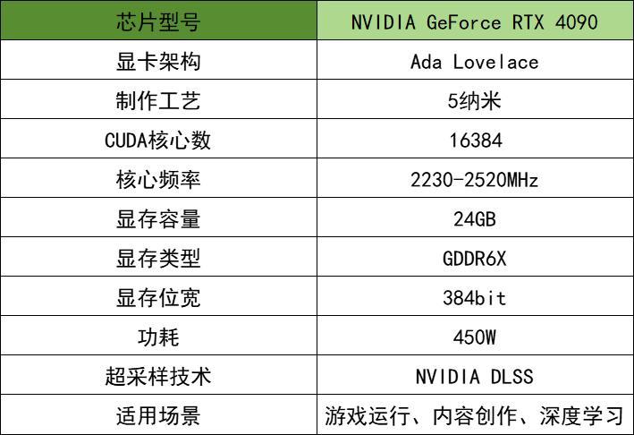 RTX 4090显卡畅玩4K游戏？《黑神话：悟空》、《战意》表现如何？ - 知乎