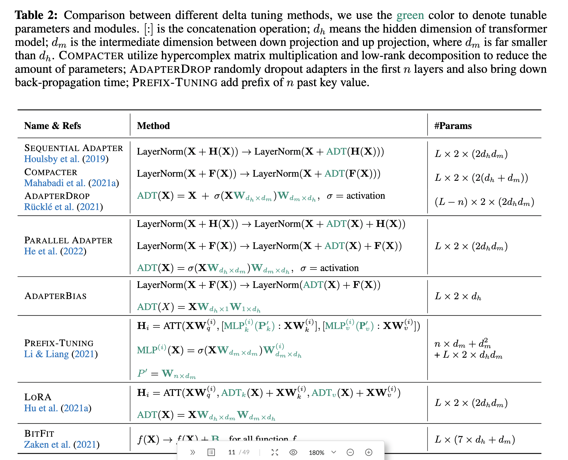关于大模型高效微调PEFT你需要了解的都在这儿了 - 知乎