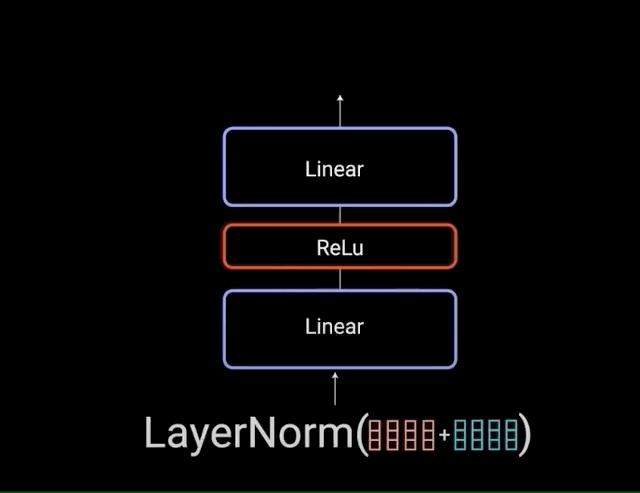 一文彻底搞懂深度学习-Transformer架构（ViT + DiT）（动图讲解），零基础小白收藏这一篇就够了！！ - 知乎