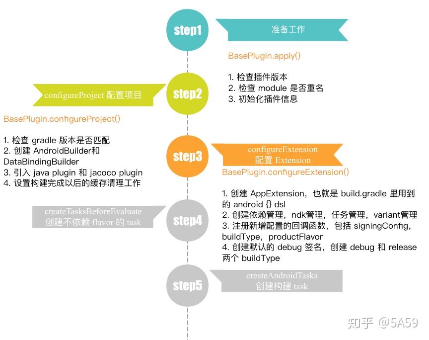 【Android 修炼手册】Android Gradle Plugin 插件主要流程 - 知乎