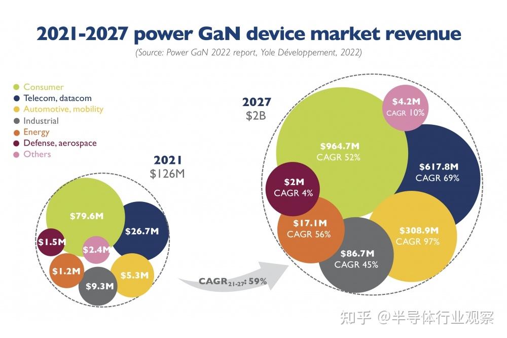 路子越走越宽的GaN - 知乎
