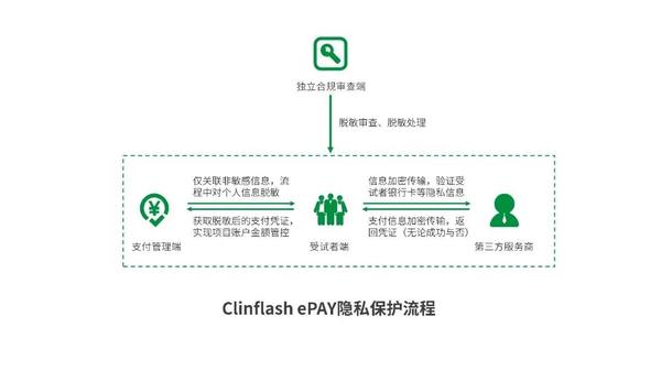 直击支付痛点，Clinflash ePAY高效管理临床研究支付全流程！ - 知乎
