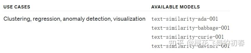 [openAI text embedding]openai文本嵌入：语义相似性/分类和问题检索 - 知乎