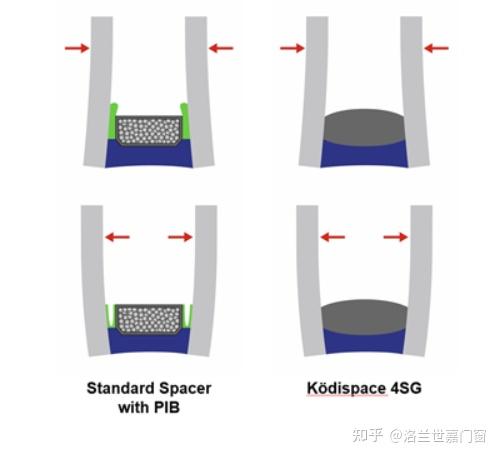 4SG玻璃为什那么贵，你需要了解的全在这里！ - 知乎
