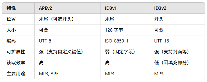 mp3音频元数据编辑的坑 - 知乎
