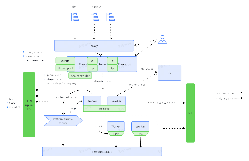 ELT in ByteHouse 实践与展望 - 知乎