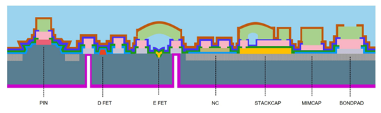 GaAs pHEMT工艺详解 - 知乎