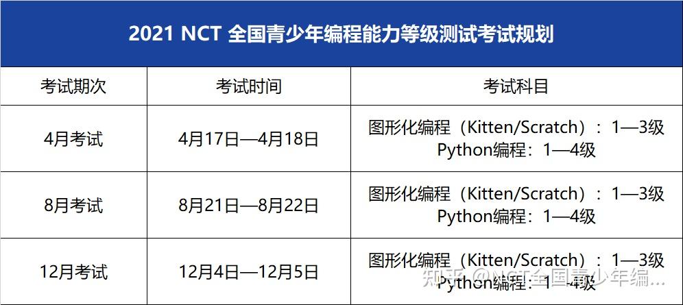 赛考指南 | 一文详解蓝桥杯+NCT编程赛考联盟全攻略 - 知乎