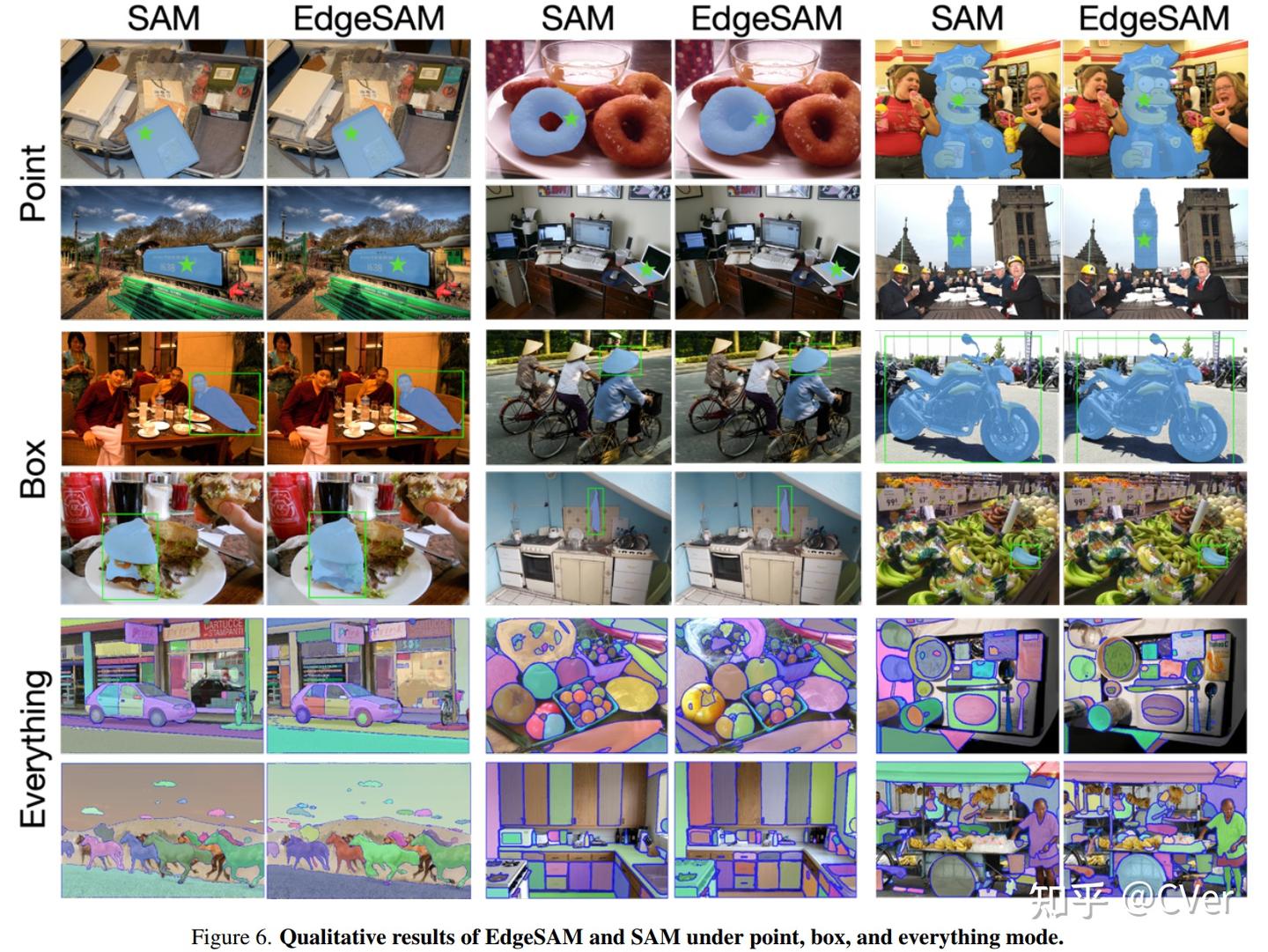 加速40倍！EdgeSAM：在移动设备上高效部署SAM - 知乎