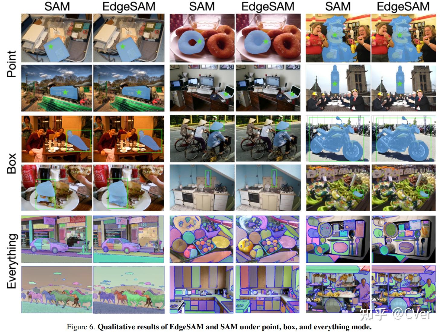 加速40倍！EdgeSAM：在移动设备上高效部署SAM - 知乎