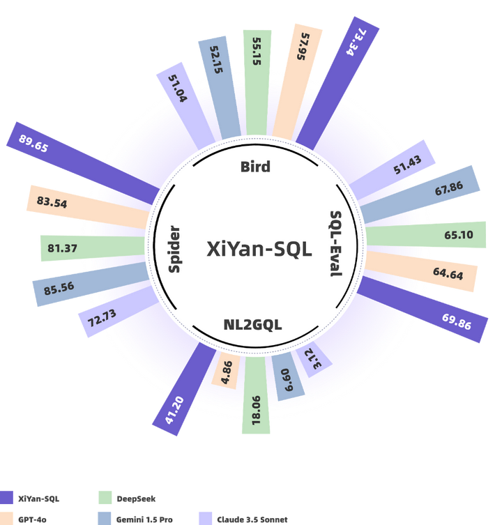 AI微课堂【通识篇】：XiYan-SQL让数据库听懂人话 - 知乎