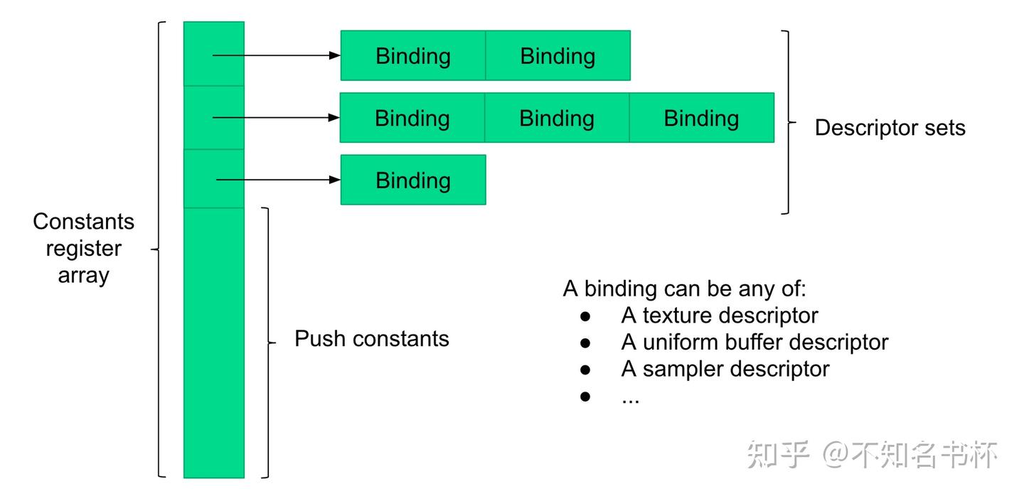 理解Vulkan资源绑定(Resource Binding) - 知乎