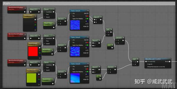 Ue Shader学习笔记：water Shader 知乎