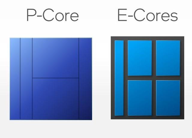 12代酷睿的“大小核”与ARM相比有何不同 - 知乎